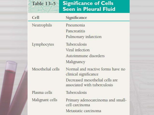 BODY FLUIDS AND SPUTUM ANALYSIS.pptx for mbbs and para medical | PPTX