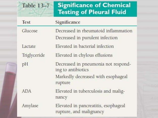 BODY FLUIDS AND SPUTUM ANALYSIS.pptx for mbbs and para medical | PPTX