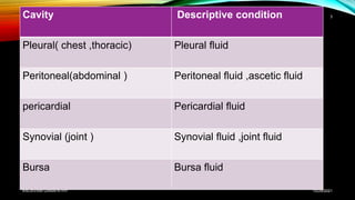 Body fluids & Synovial Fluid | PPTX
