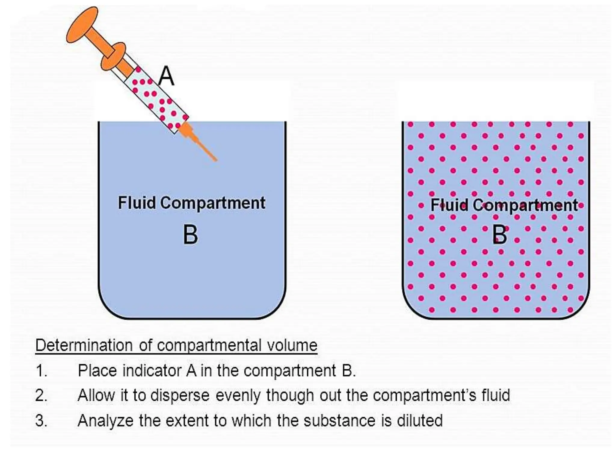 Body fluids & fluids compartments.pptx