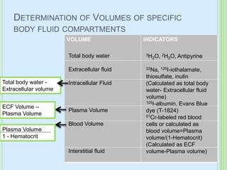 Body fluids(health) | PPTX