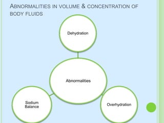 Body fluids(health) | PPTX