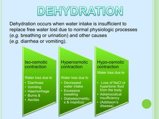 Body fluids(health) | PPTX