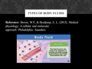 Body Fluids Presentation.pptx