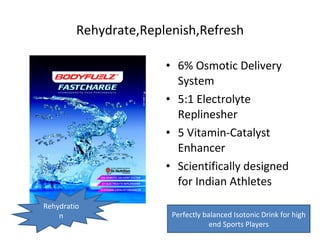 Sports Nutrition for Cricketers | PPT