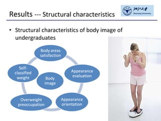 Body image | PPT