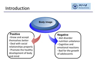 Body image | PPT