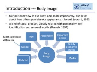 Body image | PPT