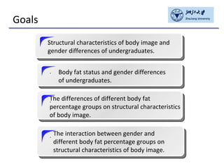Body image | PPT