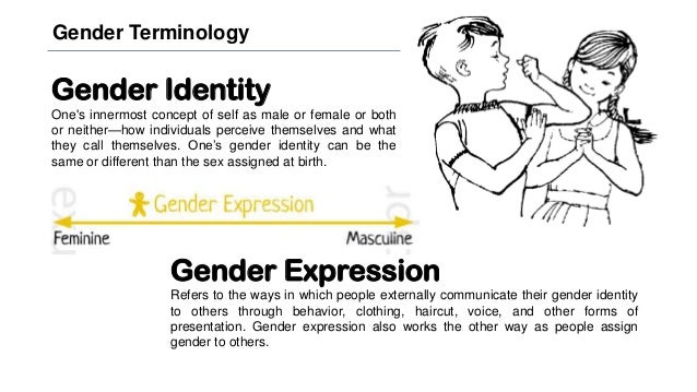 Understanding Gender and Body Image
