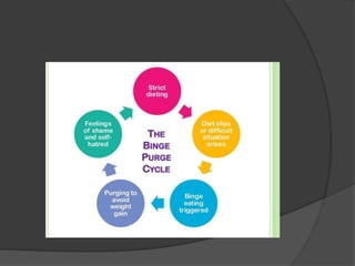 Body image and eating disorders | PPTX