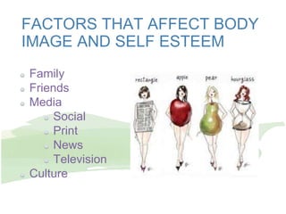 Body Image And Self Esteem