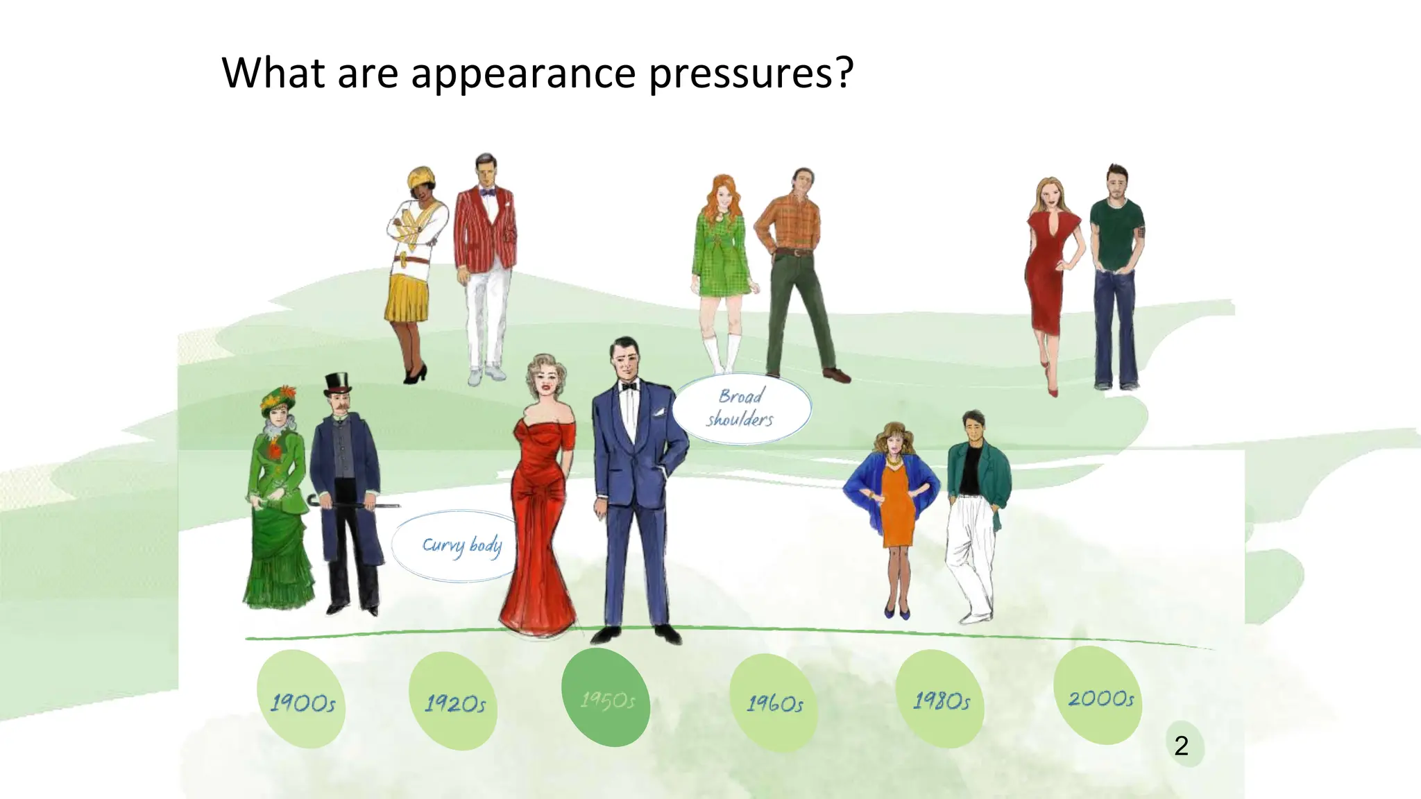 Body image and self esteem-Seminar presentation | PPTX