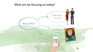 Body image and self esteem-Seminar presentation | PPTX