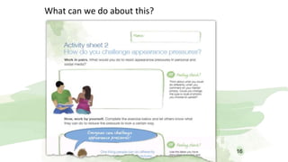 Body image and self esteem-Seminar presentation | PPTX