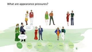 Body image and self esteem-Seminar presentation | PPTX