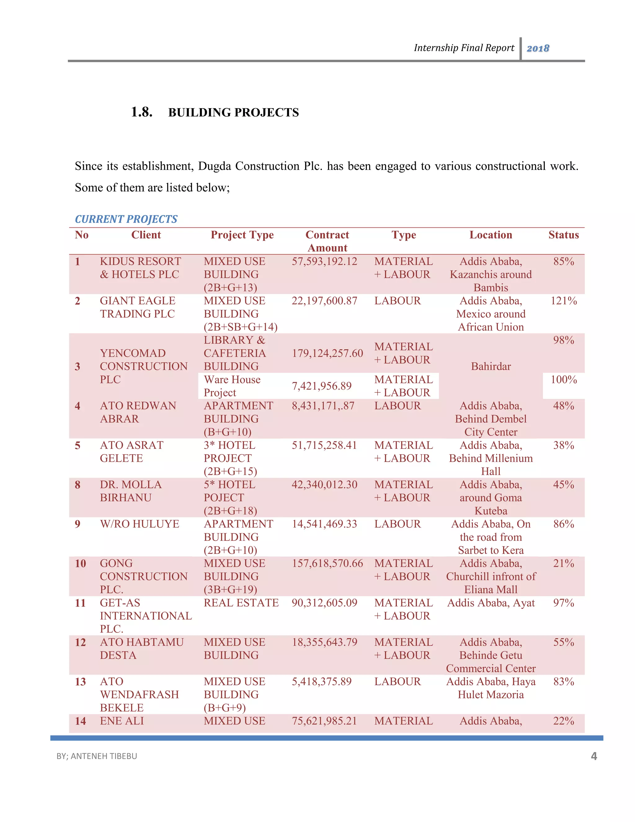 body Intern Anteneh.pdf