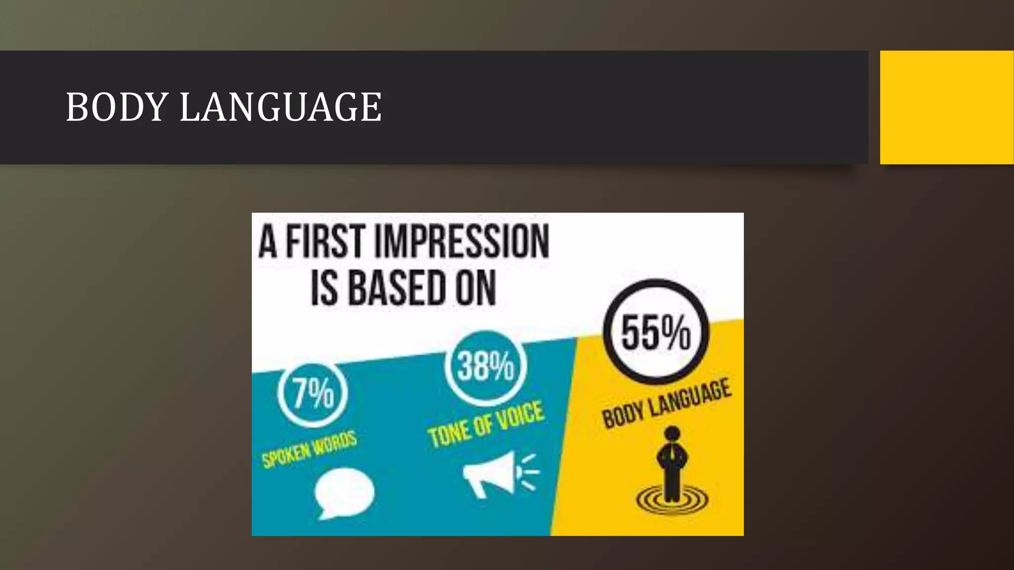 Body Language | PPTX | Family and Relationships