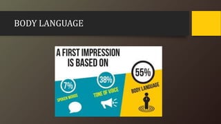 Body Language | PPTX