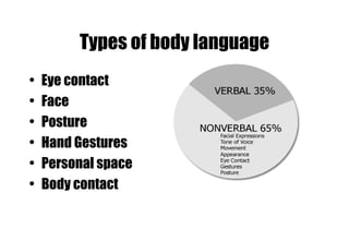 Body Language | PPT