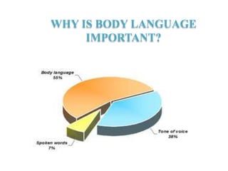 Body Language | PPTX