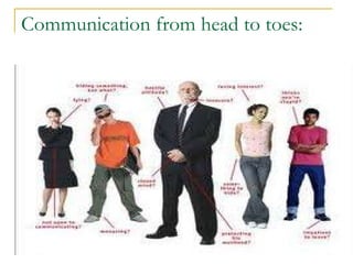 Body language | PPT