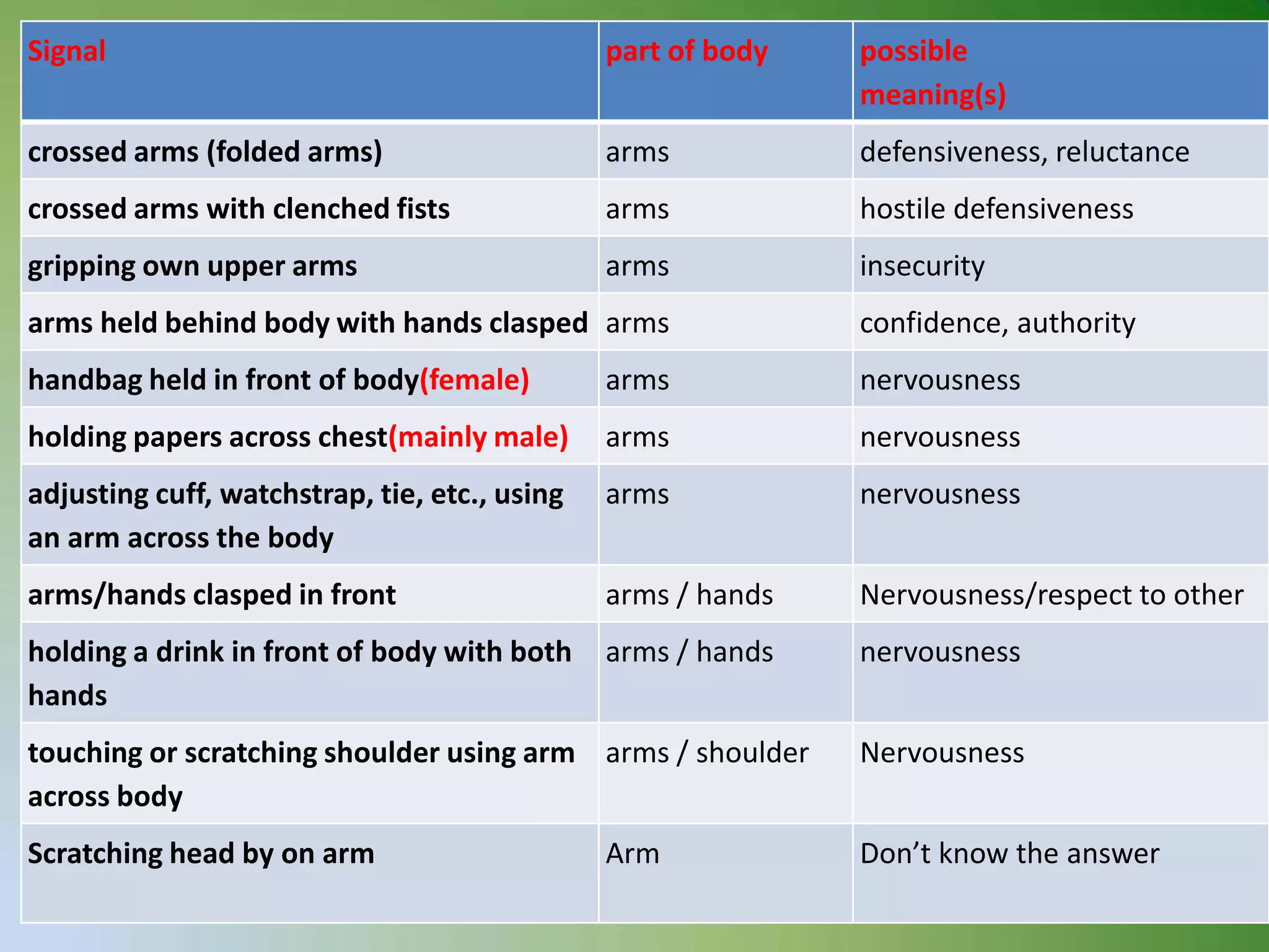 Body language | PPTX