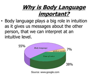 Body language | PPTX