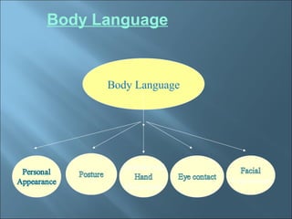 Body language | PPT