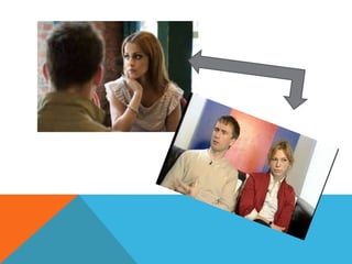 Body language- Speaking activity | PPTX