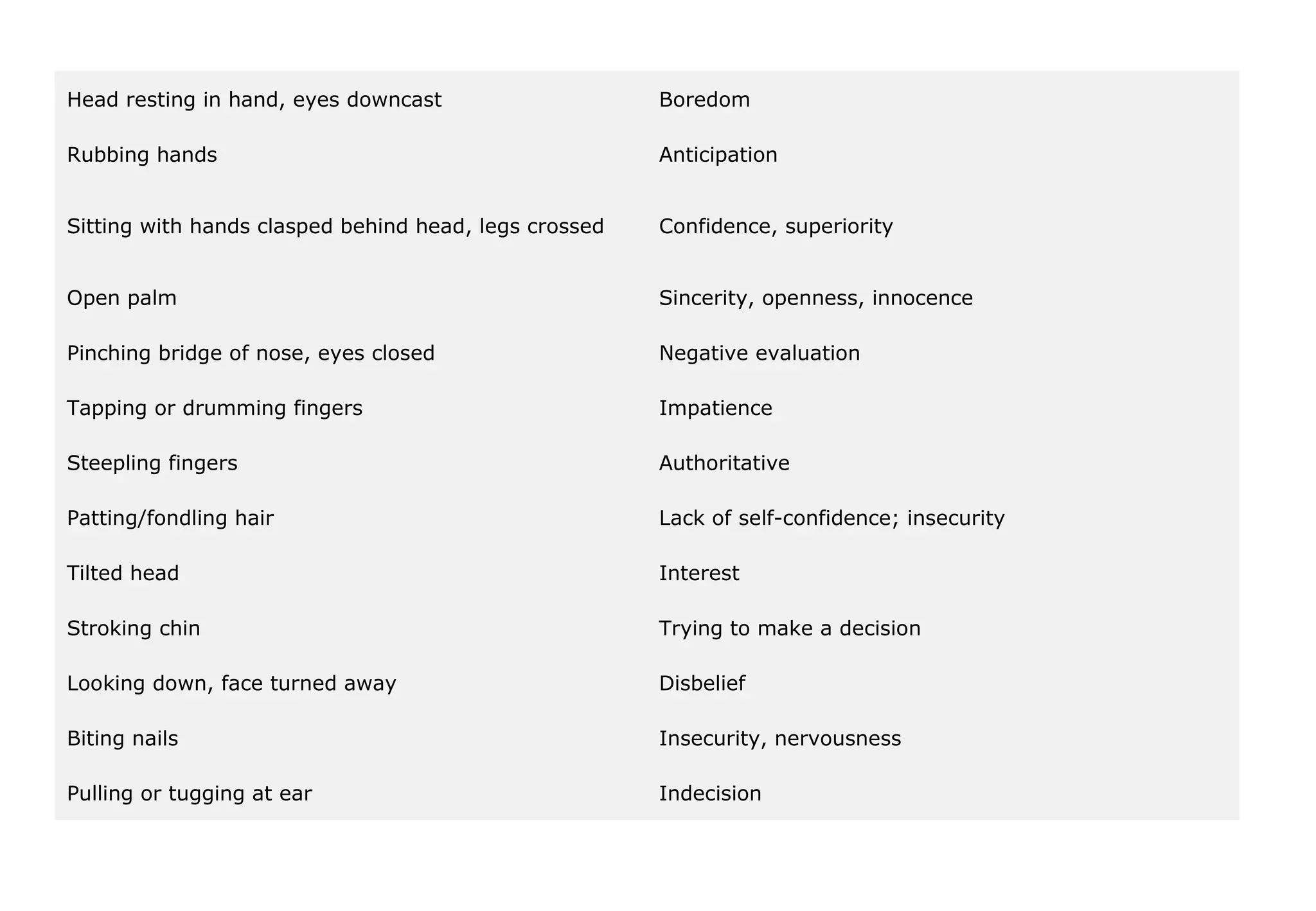 Body language | PPT