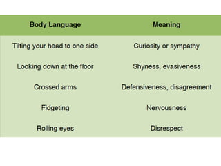 Body language | PPTX