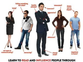 Body language | PPTX