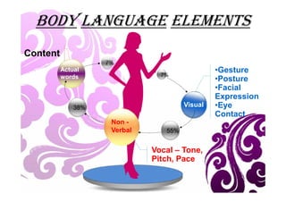 Body language | PPT