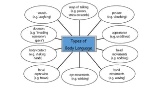 Bodylanguage | PPTX