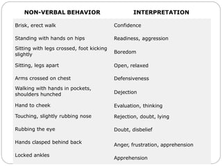 bodylanguage-150910060708-lva1-app6891.pptx