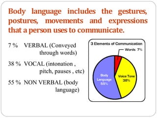 bodylanguage-150910060708-lva1-app6891.pptx