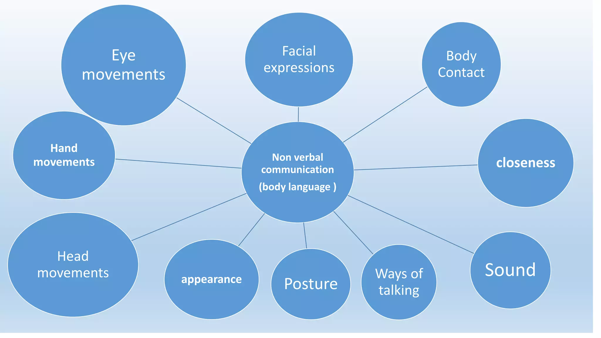 Body language | PPTX