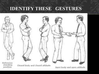 Body language/Types of Gestures | PPT