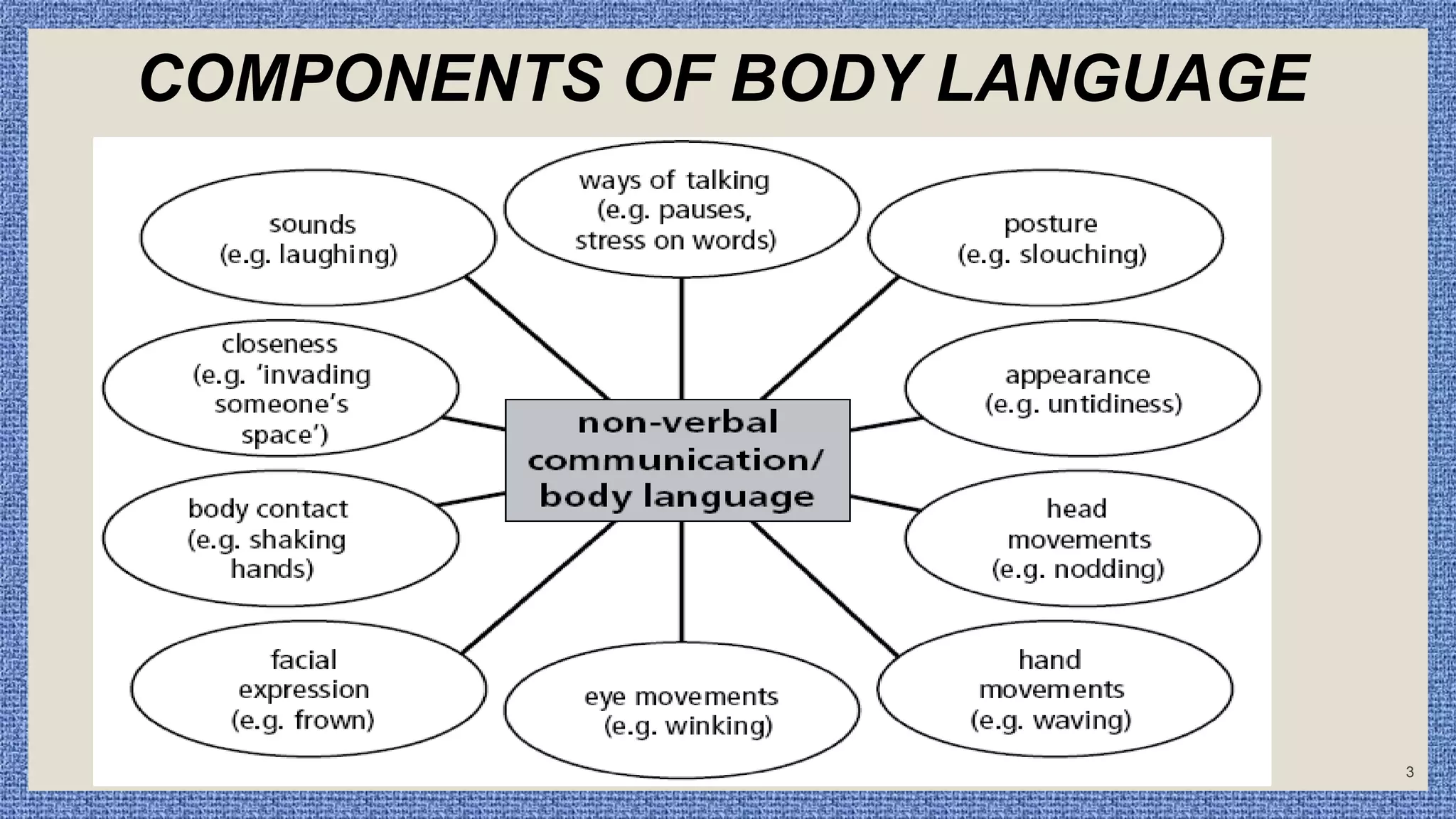 Body language | PPTX