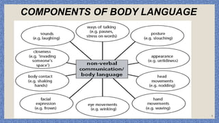 Body language | PPTX