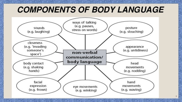 Body language