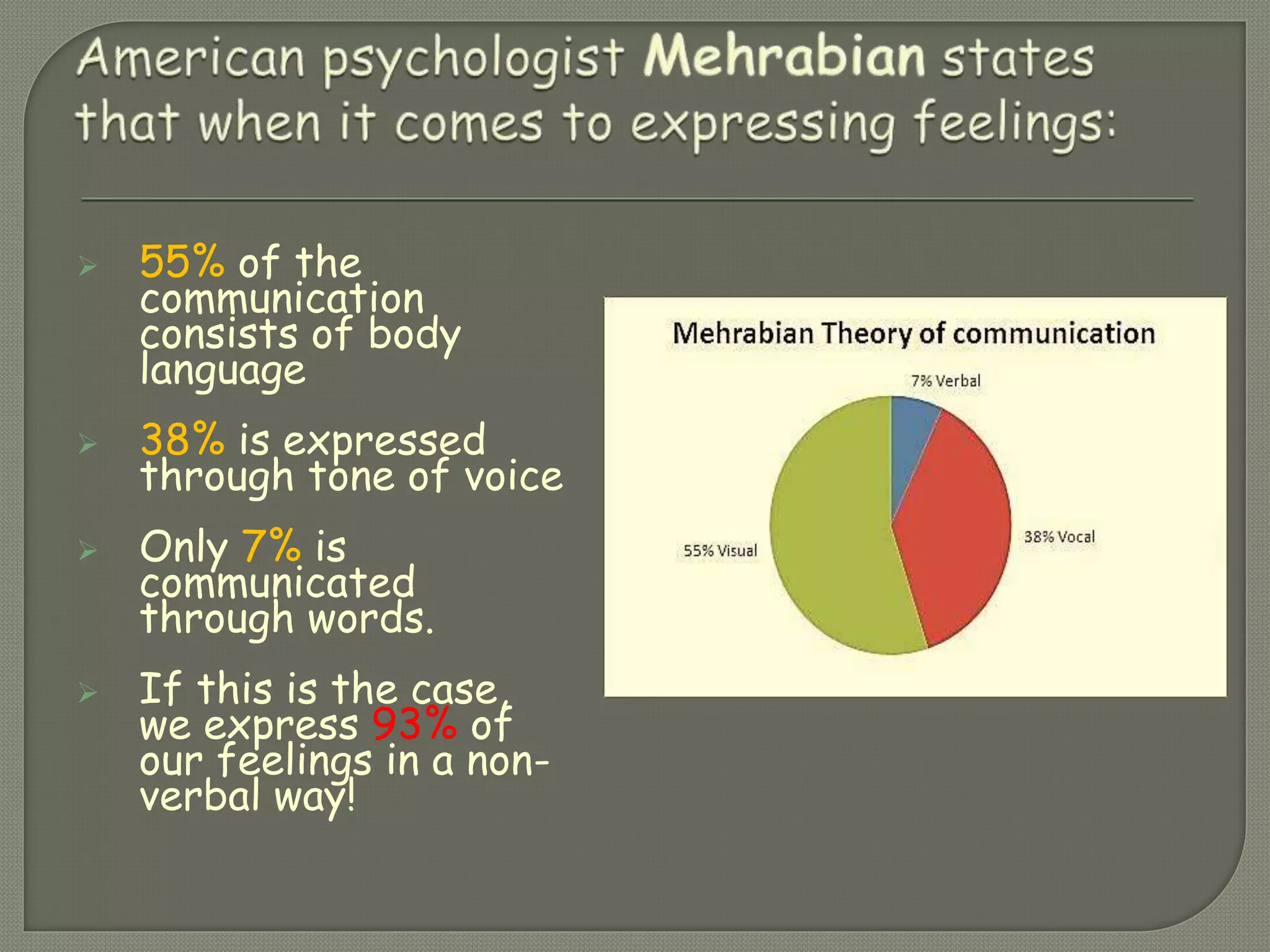 Body language | PPTX