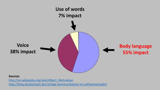 Body Language Wikipedia