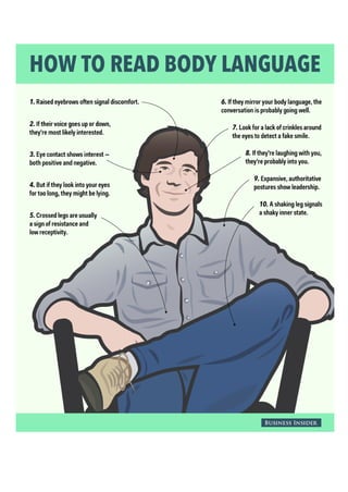 E-book Body language (bahasa tubuh) Dr. Haya Bint Ali Bin Hassan Al ...