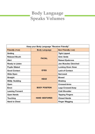 E-book Body language (bahasa tubuh) Dr. Haya Bint Ali Bin Hassan Al ...