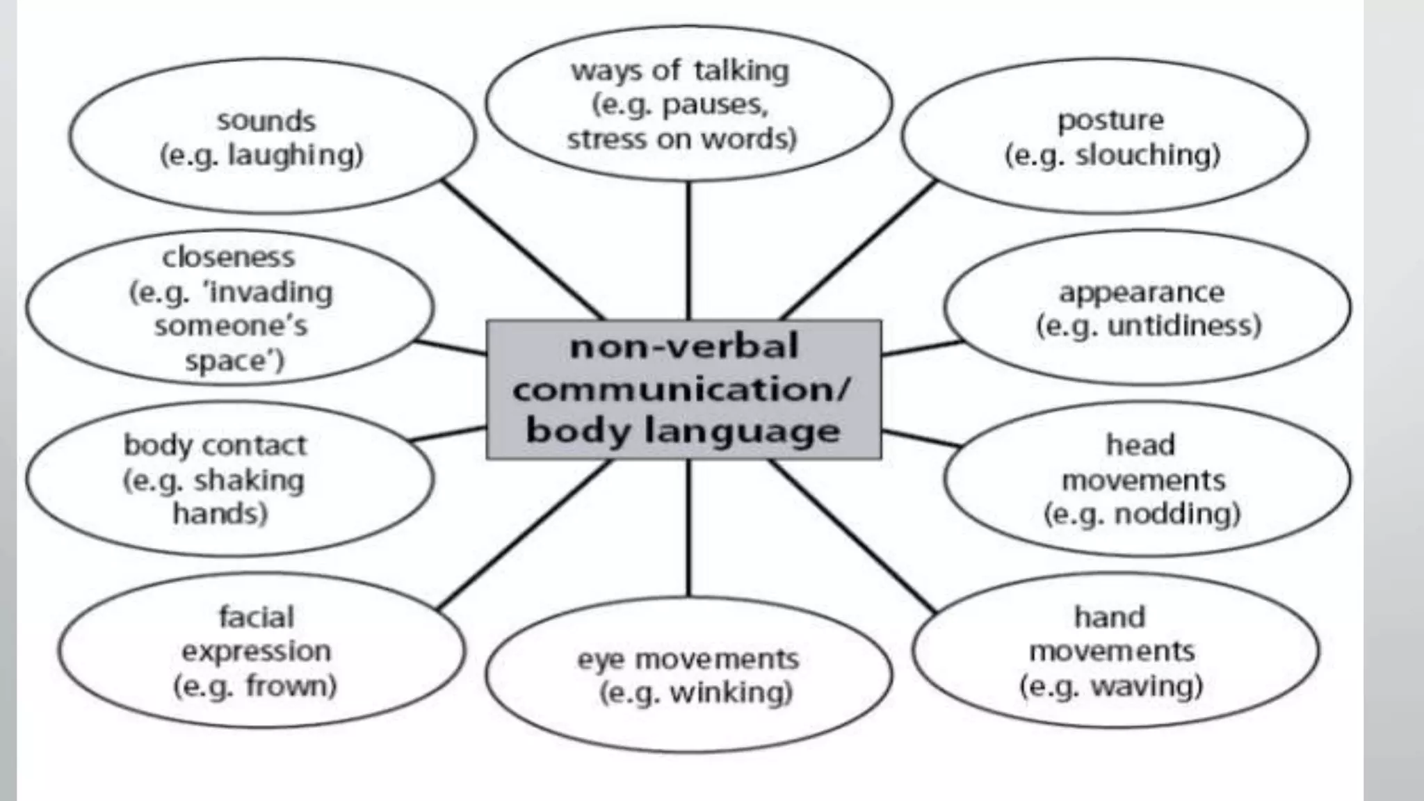Body language | PPTX