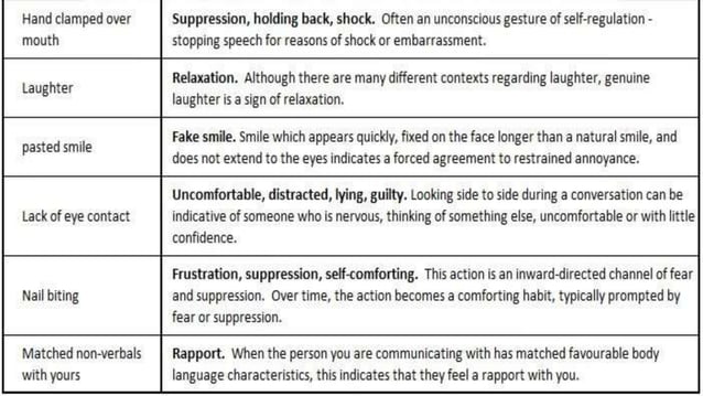 Body language | PPTX