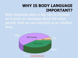 Body Language | PPT