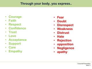 Body Language.pptx